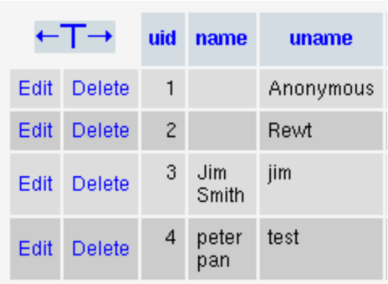 How to install PHP-Nuke through PHPMyadmin
